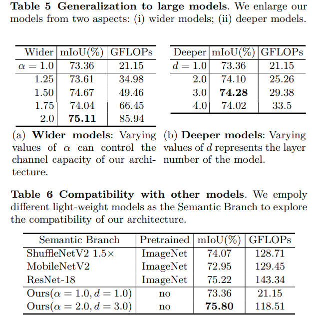 【论文阅读--实时语义分割】BiSeNet V2: Bilateral Network with Guided Aggregation_bisenetv2论文-CSDN博客