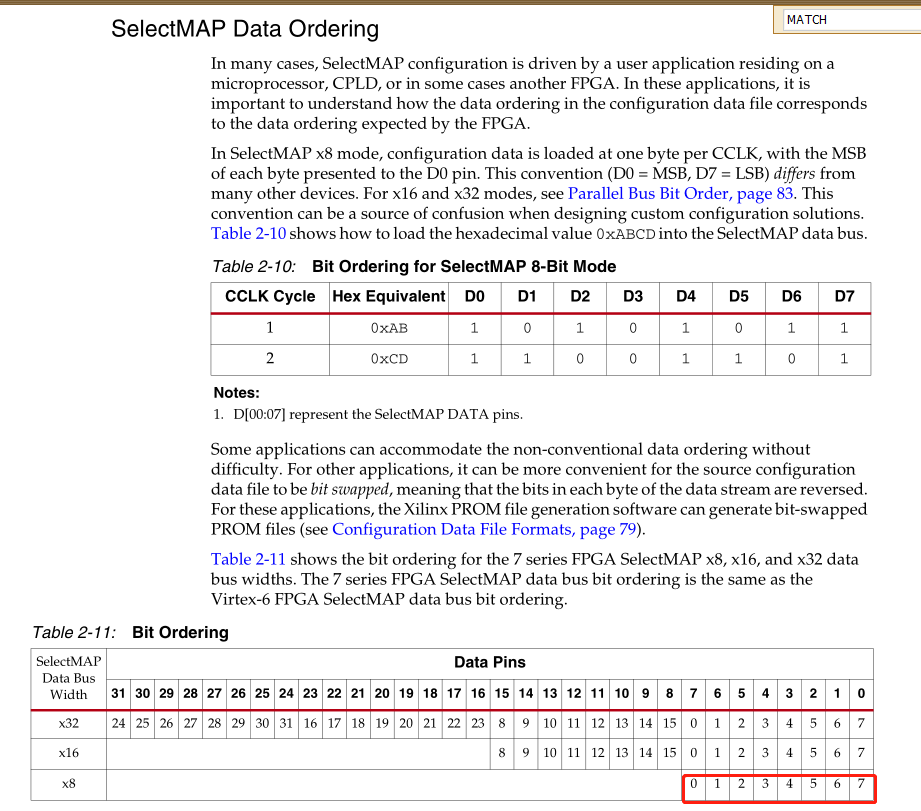 十二、基于FPGA实现slave SelectMAP配置逻辑-CSDN博客