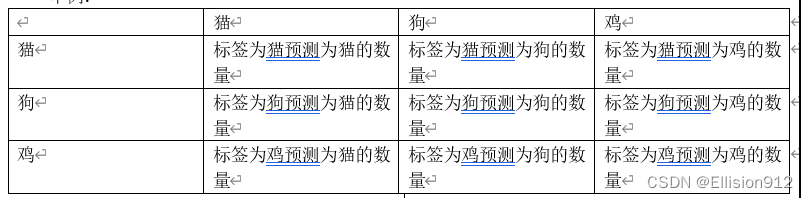 机器学习第一次上机报告1 利用python或matlab实现 留出法” 拆分数据集 2 利用python或mat Csdn博客