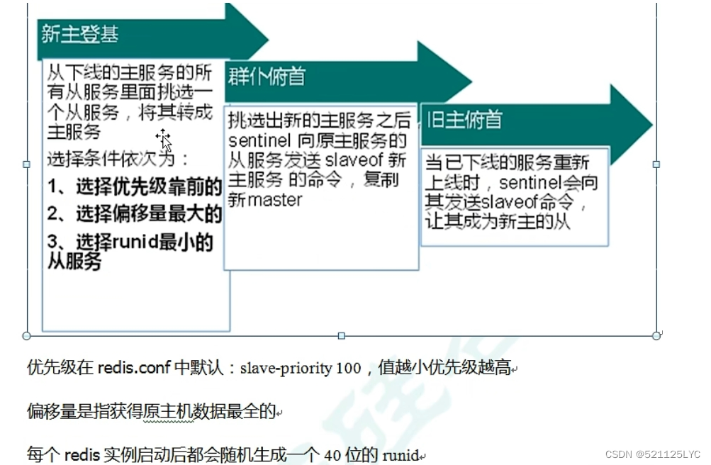 10redis主从复制 Csdn博客 