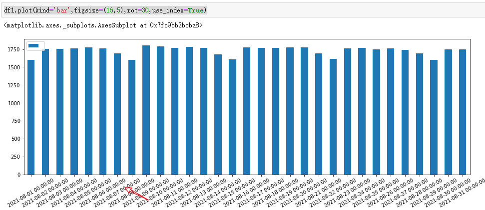Pandas dataframe画柱状图时，如何设置X轴日期的显示格式_df.plot在x轴坐标显示日期-CSDN博客