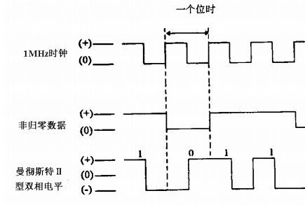 MIL-STD-1553B_曼彻斯特ii码-CSDN博客