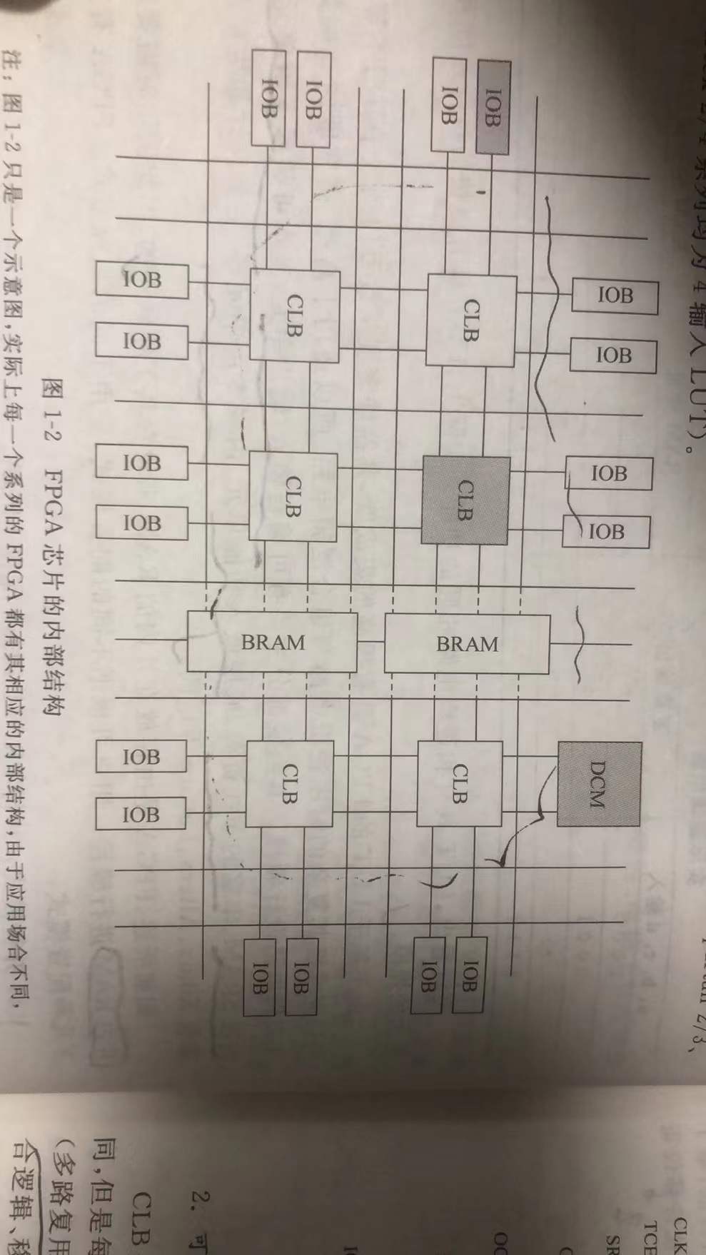 Fpga入门学习 Fpga中prom Csdn博客