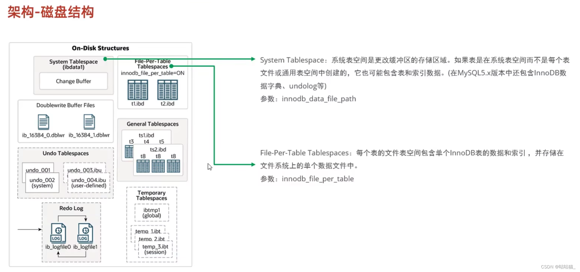 Mysql进阶篇（3）—锁、innodb引擎、mysql管理 Csdn博客