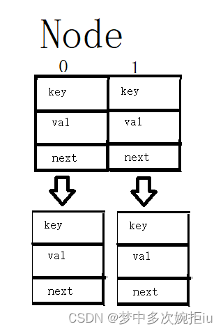 HashMap&HashSet_如果hashmap只需要k-CSDN博客