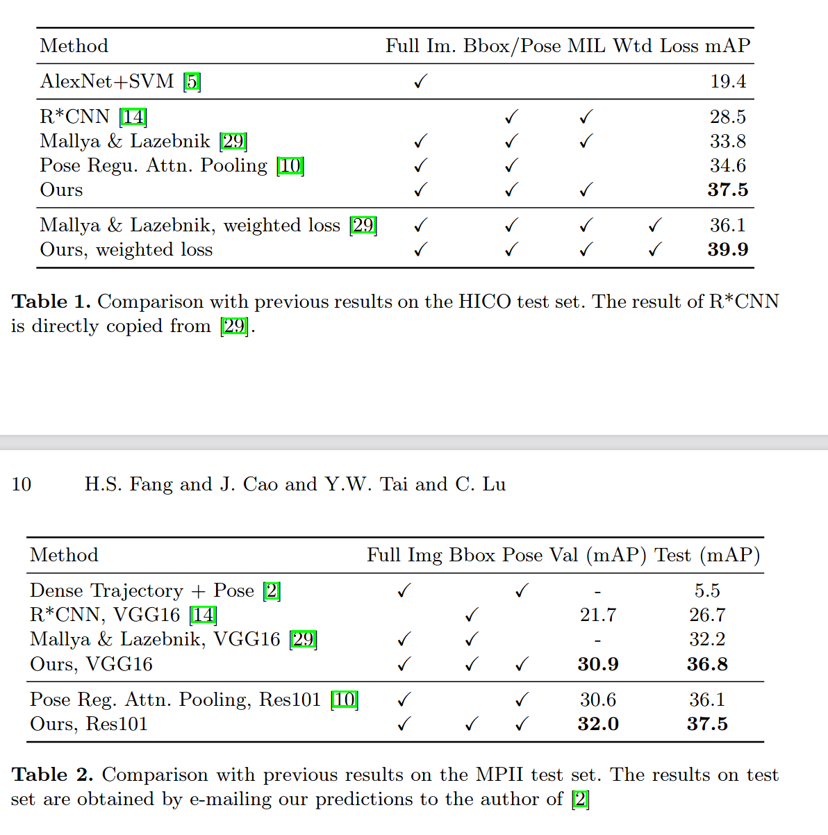ECCV 2018|Pairwise Body-Part Attention for Recognizing Human-Object Interactions 阅读笔记-CSDN博客