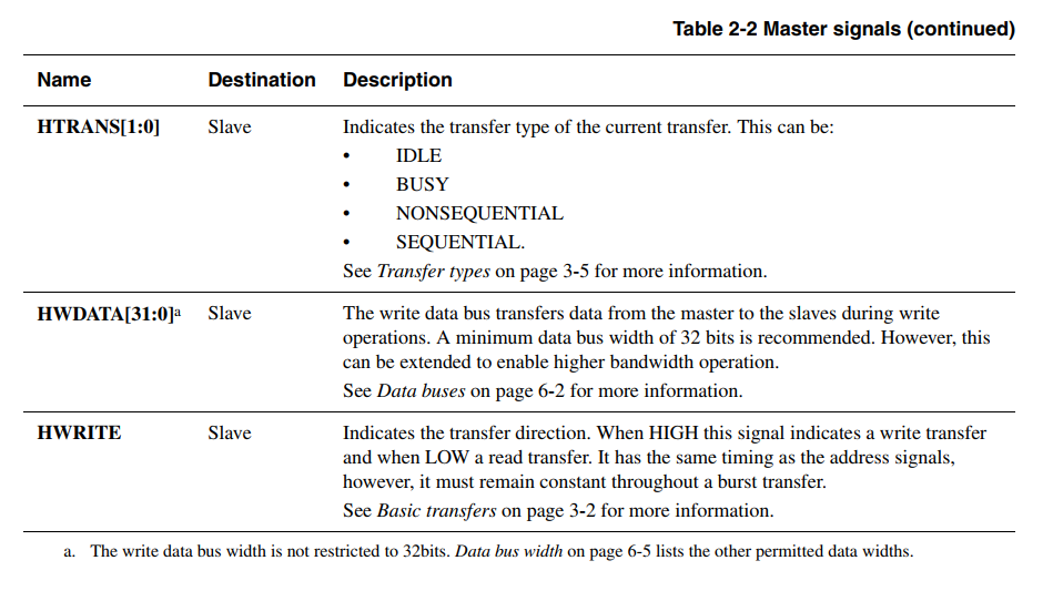AHB-LITE_ahb early burst-CSDN博客
