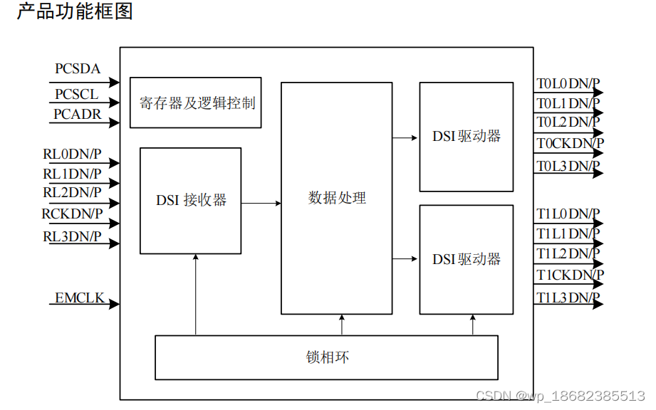单MIPI转双MIPI 方案，最高分辨率可到2.5K-CSDN博客