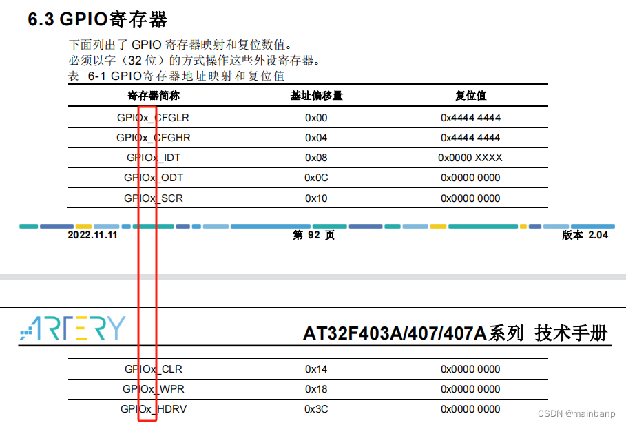 BabyOS 移植之MCU GPIO 硬件抽象层-CSDN博客