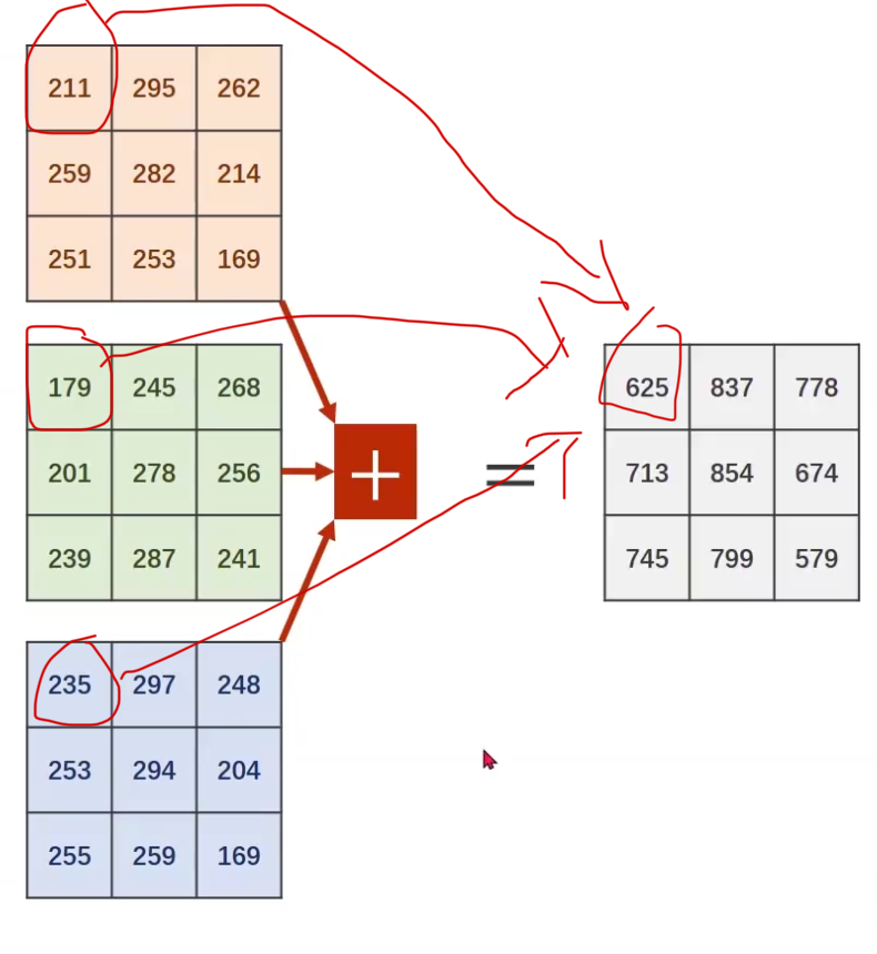 深度学习——卷积神经网络（CNN，Conv，Maxpooling）-学习笔记_conv+maxpooling。-CSDN博客