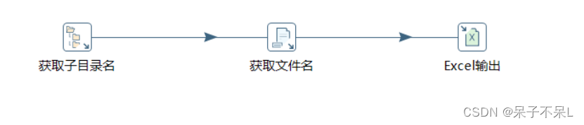 Kettle基本使用（一） —— 输入的使用_kettle json输入-CSDN博客