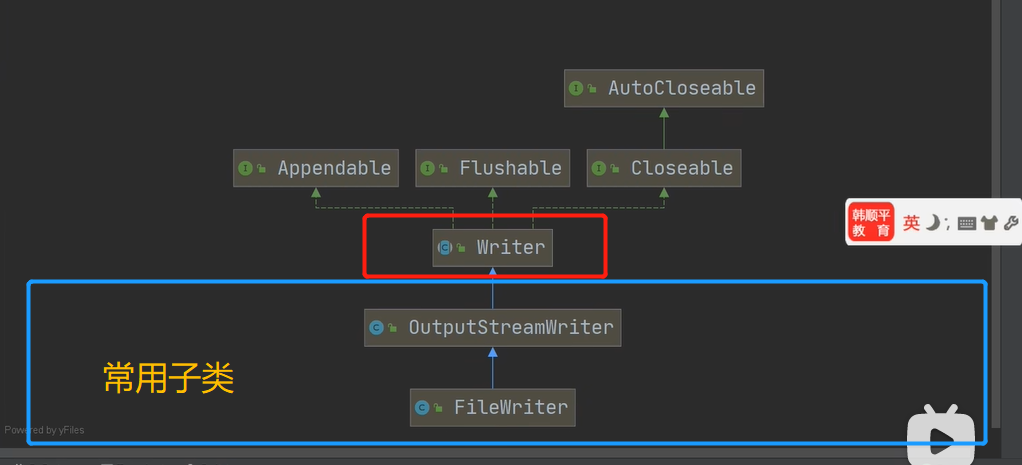 韩顺平java基础——坦克大战（含有线程、I\O流的讲解）-CSDN博客
