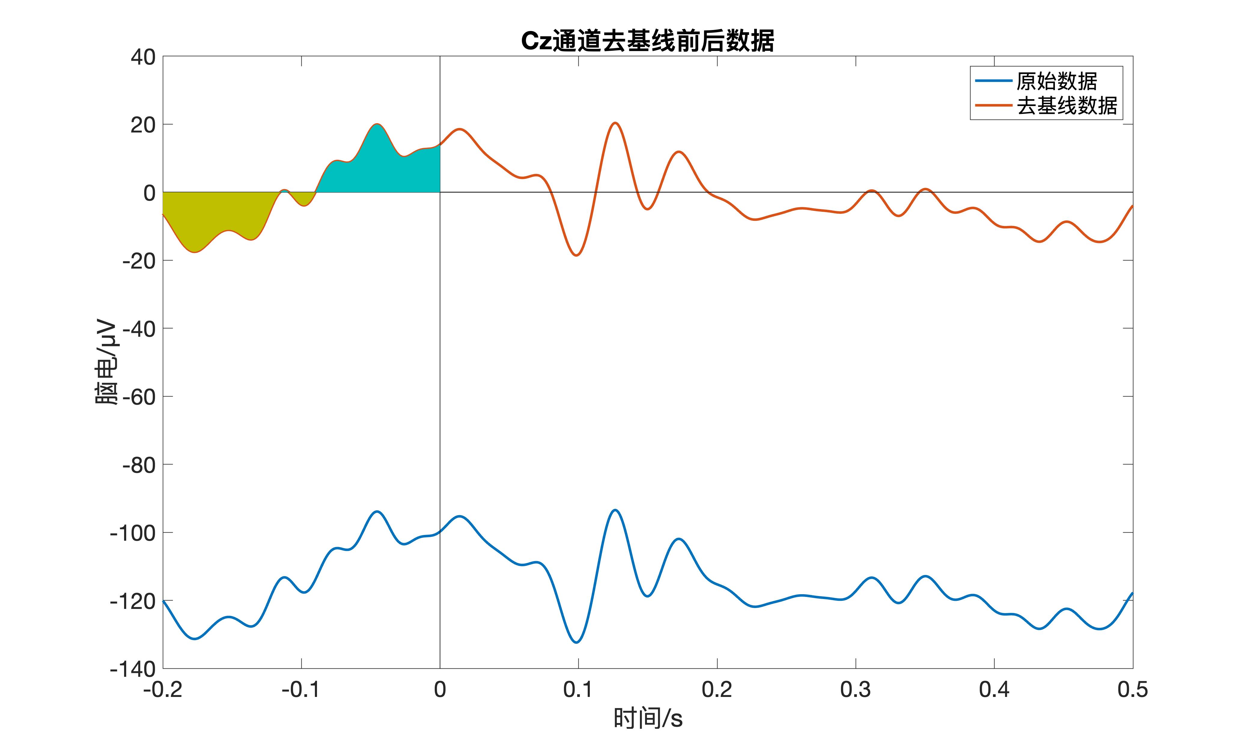 MATLAB 绘图添加区域阴影_matlab 通过输入矩阵创建阴影区域-CSDN博客