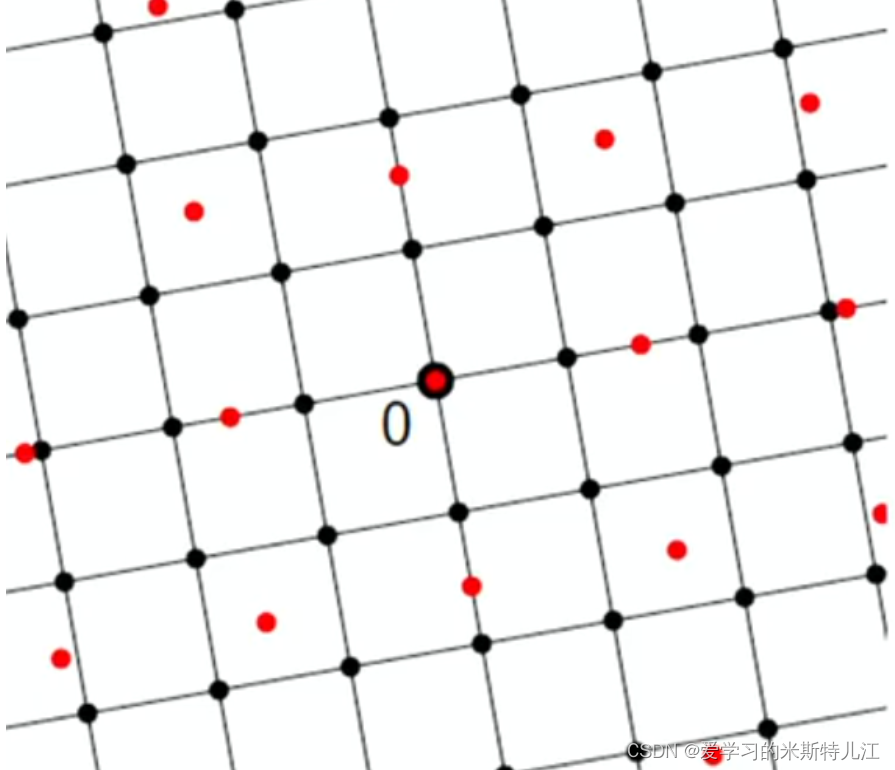 lattice cryptography基础——格密码学前置知识_q-ary lattice-CSDN博客