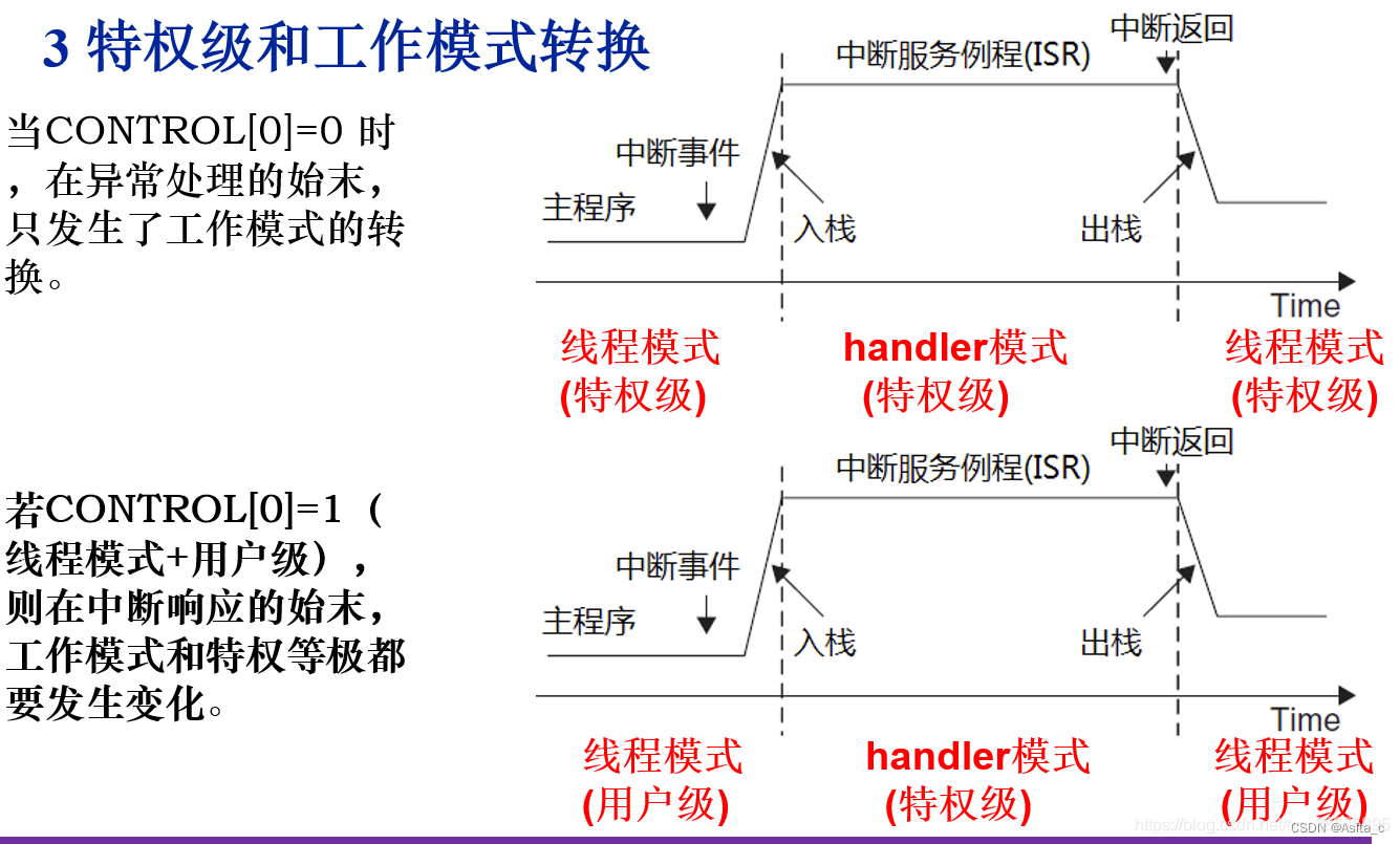 嵌入式通用面经——大疆嵌入式知识点-CSDN博客