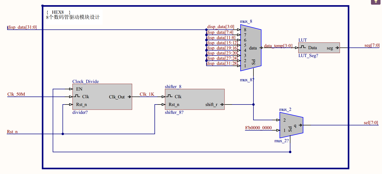 FPGA 15 基础 基于HC595的动态数码管实现(工程开发)_15鈥檇0-CSDN博客