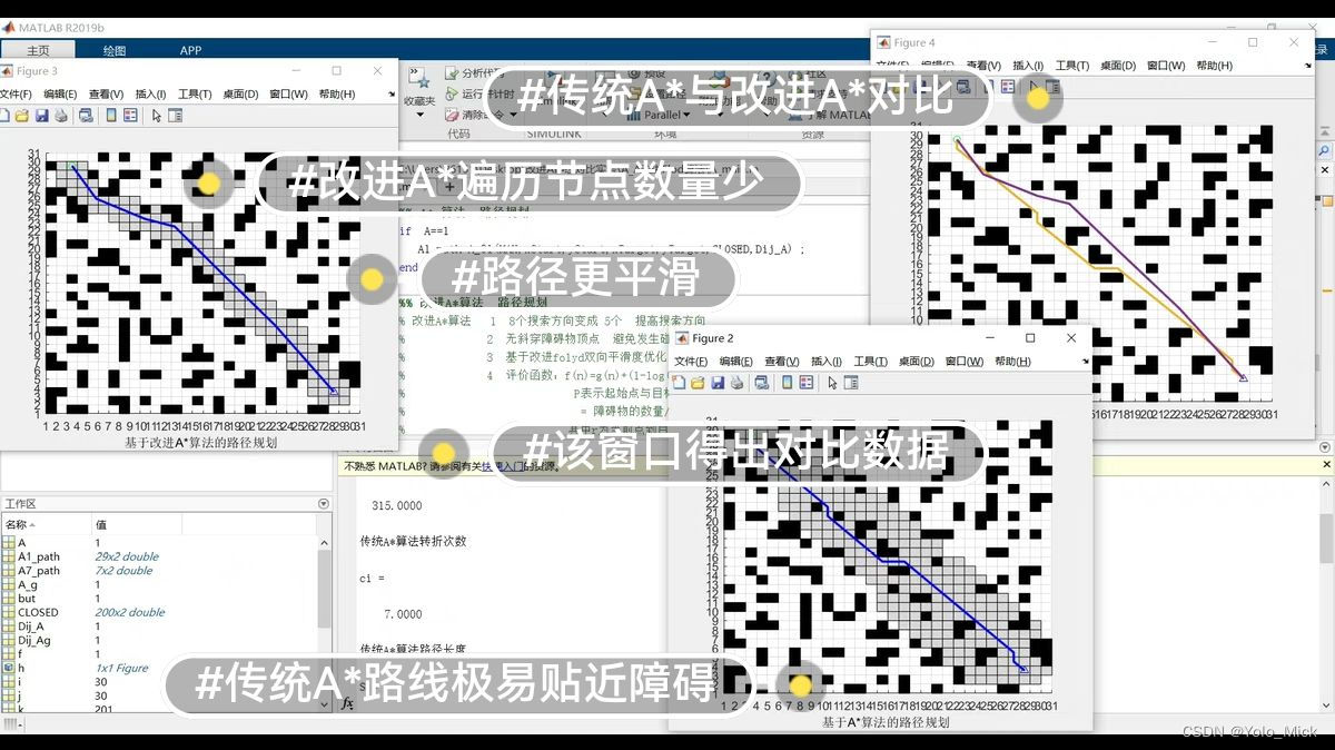 改进a和dwa融合机器人路径规划matlab有源码和注释a星算法融合dwa算法的代码 Csdn博客