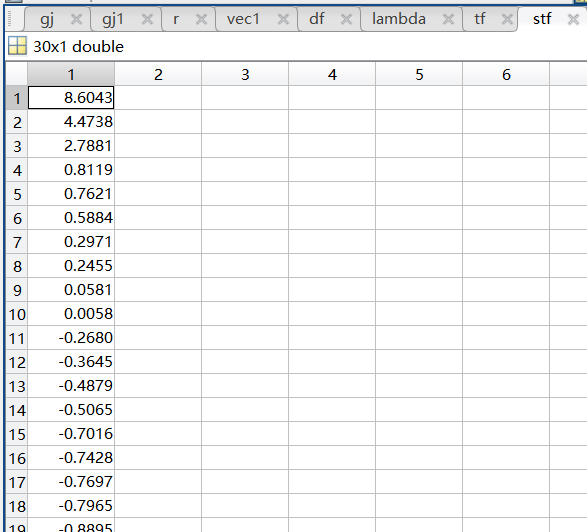 主成分分析PCA详解及MATLAB实现_matlab pca-CSDN博客