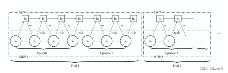 论文记录：Automatic Data Augmentation for Generalization in Reinforcement Learning_generalization in ...