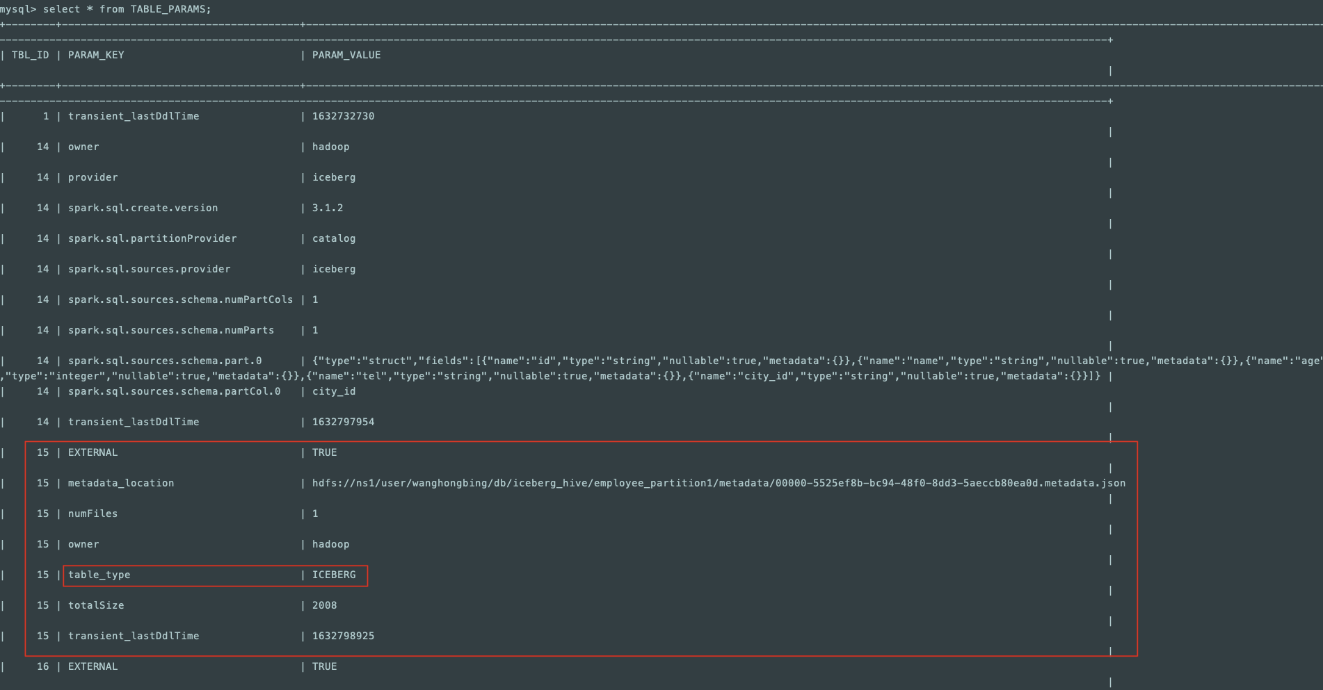 [iceberg]2-hivecatalog_spark写数据iceberg到hivecatalog-CSDN博客