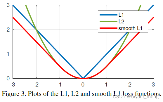 【Wing Loss】《Wing Loss for Robust Facial Landmark Localisation with ...