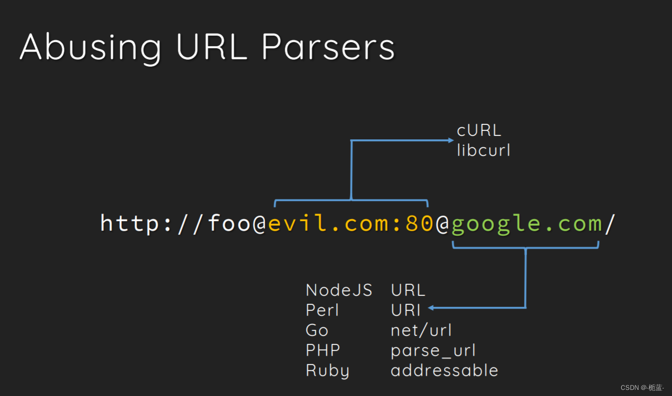 [第二章 web进阶]SSRF Training-CSDN博客