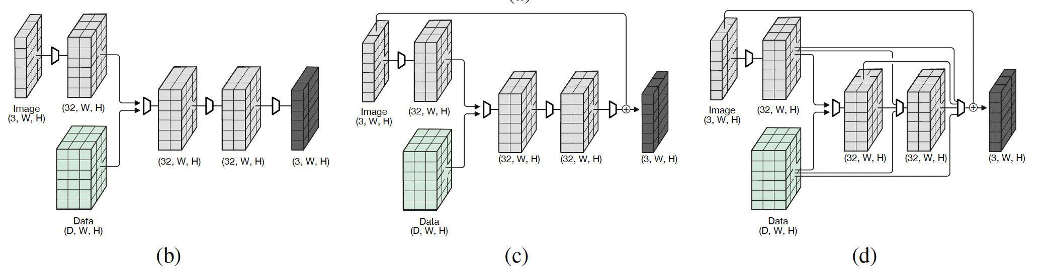 算法番外篇（信息隐藏）——SteganoGan-CSDN博客