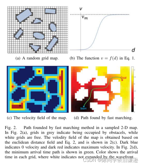 Online Safe Trajectory Generation For QuadrotorsUsing Fast Marching Method and Bernstein Basis ...