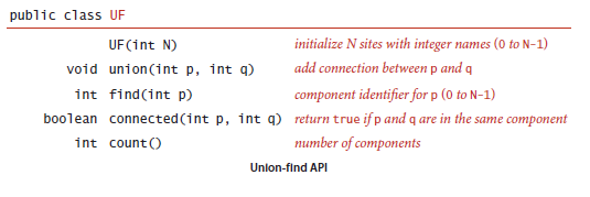 union-find算法_unionfind-CSDN博客
