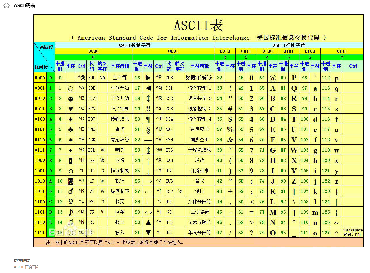 04_一文秒懂字符集_字符集 949-CSDN博客