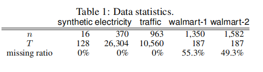 论文笔记:Temporal Regularized Matrix Factorization forHigh-dimensional Time Series Prediction_时间正则化 ...