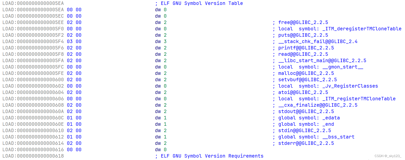 linux pwn 基础知识-CSDN博客