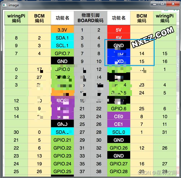 机器视觉python Opencv实验—— 实验一 图像马赛克计算机视觉给图像打码 Csdn博客