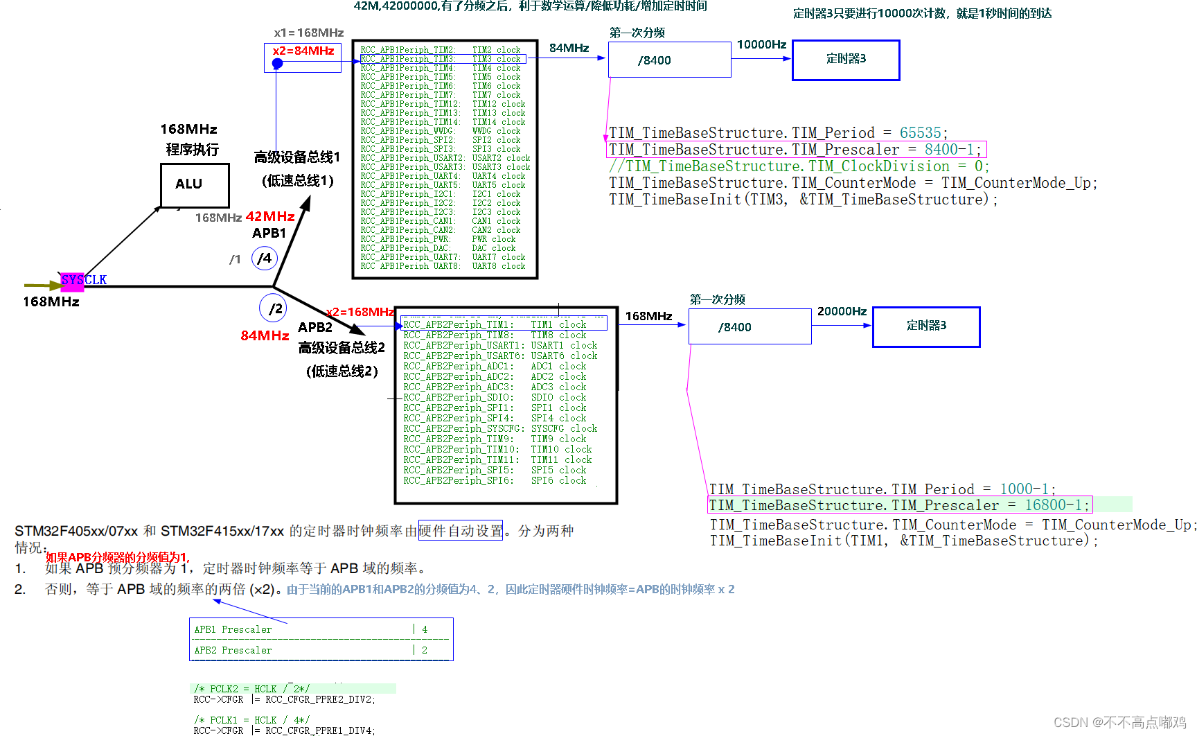 Stm32f407系列之硬件定时器stm32f407定时器时钟 Csdn博客