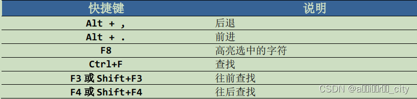 使用source Insight阅读代码source Insight 查看函数调用 Csdn博客