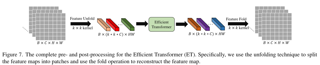 ESRT: Transformer for Single Image Super-Resolution_l1损失和l2损失同时用-CSDN博客