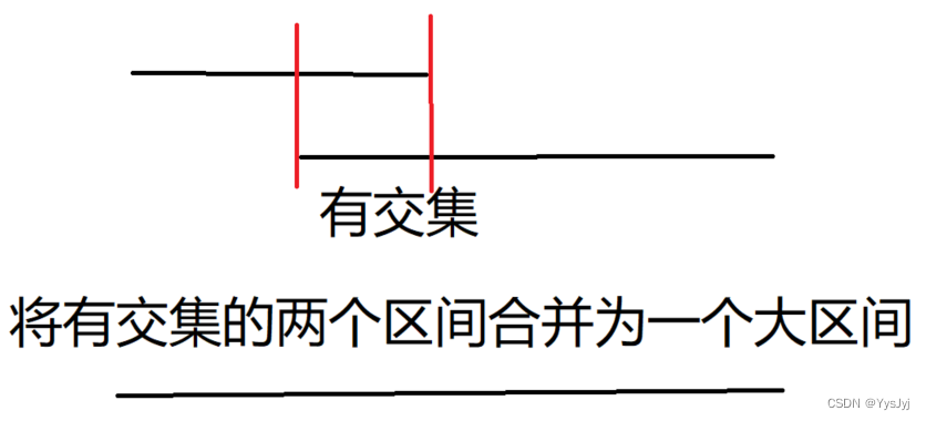 Unique()函数的实现、区间合并算法_两个unique怎么融合在一起-CSDN博客