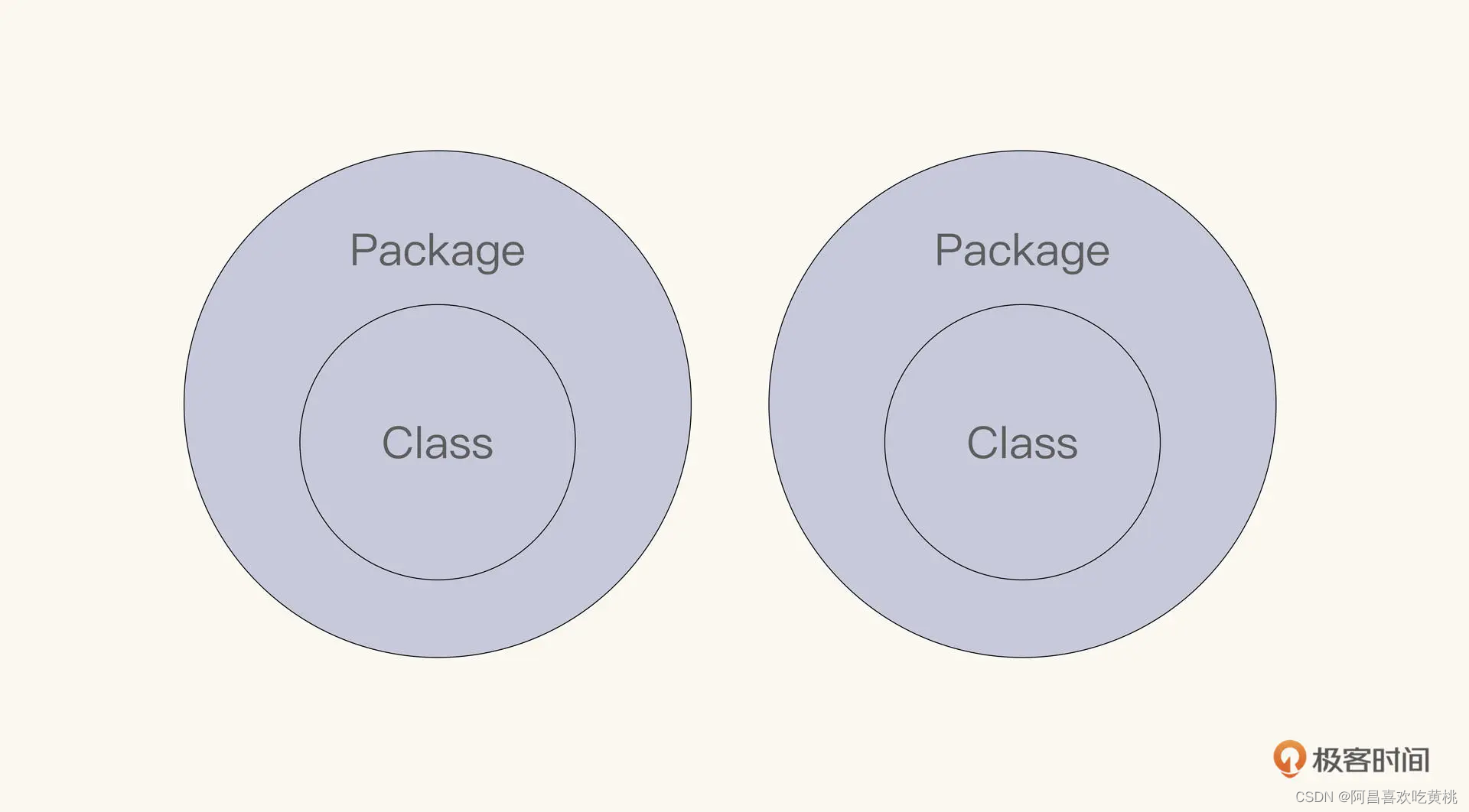 Day725java为何需要模块化 Java8后最重要新特性java开发产品模块化设计的好处 Csdn博客