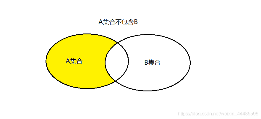 Java中set集合的交集、并集、差集java Set 交集 差集 Csdn博客