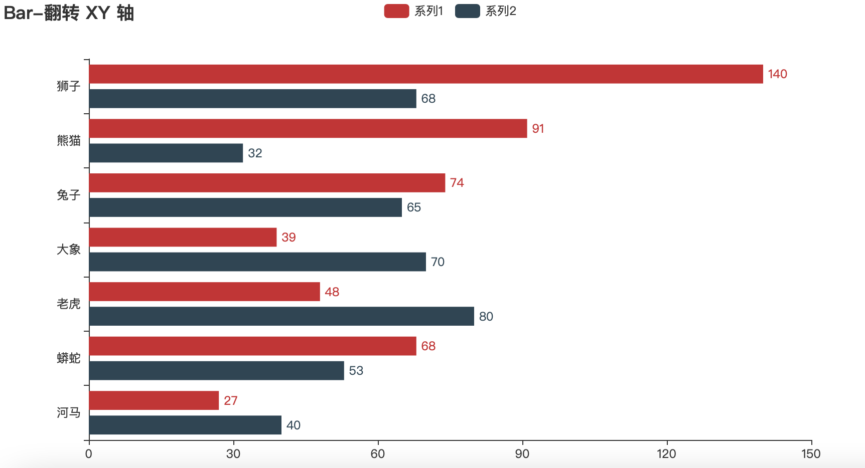 pyecharts系列之Bar的用法_pyecharts bar-CSDN博客