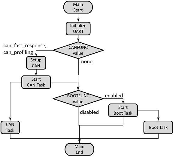 【TDA4系列】通过MCU域的R5F1_0启动全部核心MAIN域核心（R5F DSP A73）_main域的r5f 核性能-CSDN博客