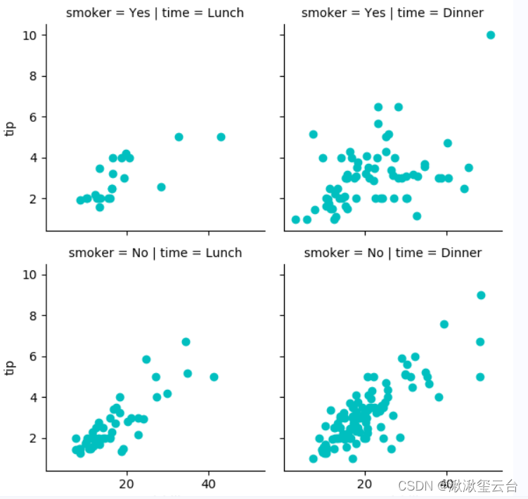 数据挖掘05--特征分析_scatterplot stripplot 区别-CSDN博客