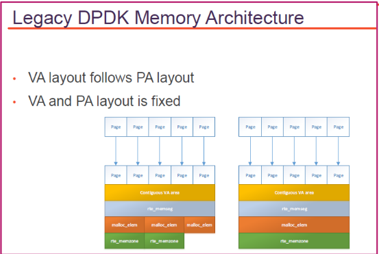 dpdk legacy memory 模型浅析_legacy-mem-CSDN博客