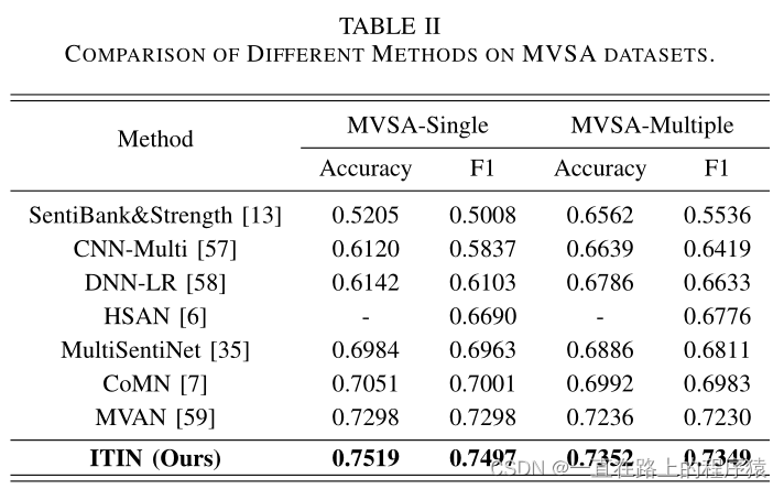 Image-Text Interaction Network（CCF B）_跨模态注意力机制-CSDN博客