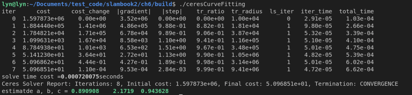 曲线拟合（高斯牛顿法，Ceres,g2o)_高斯拟合曲线-CSDN博客