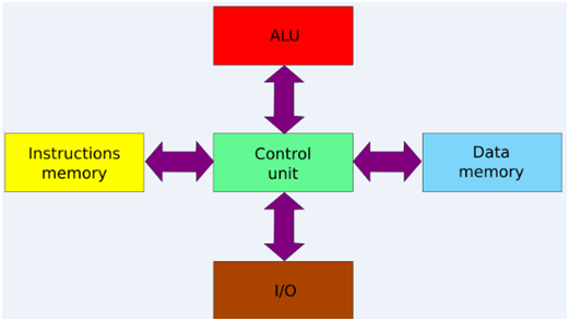 MCU启动和内存分配的知识点集合_mcu内存管理-CSDN博客