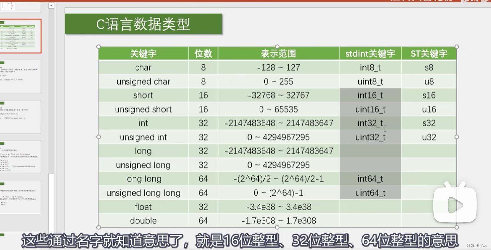 Stm32学习笔记【江科协】【3 3】gpio输入 光敏 配置成 浮空输入 Csdn博客