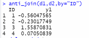 R语言中交集，并集，补集，差集的方法：向量和数据框_r语言取差集-CSDN博客