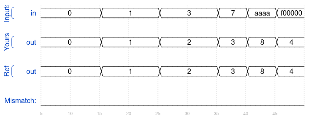 verilog基础others_erilog has a ternary conditional operator ( ? : ) _@～随缘 ...