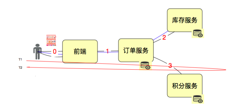 性能：怎么理解TPS、QPS、RT、吞吐量这些性能指标_性能rt-CSDN博客